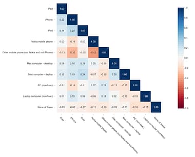 pearson correlation tableau