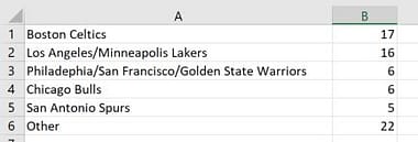 excel pie chart empty