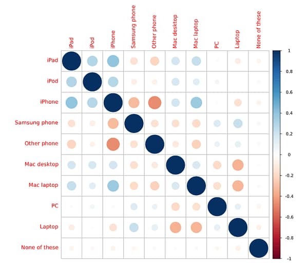 correlation matrix example