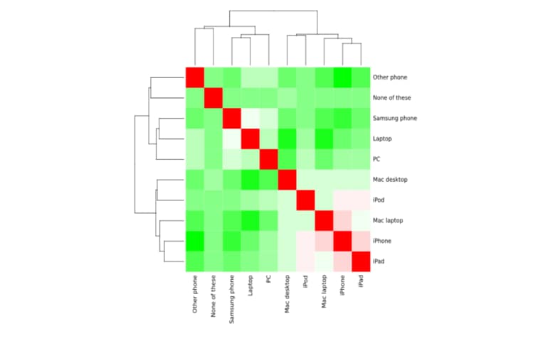 correlation matrix example